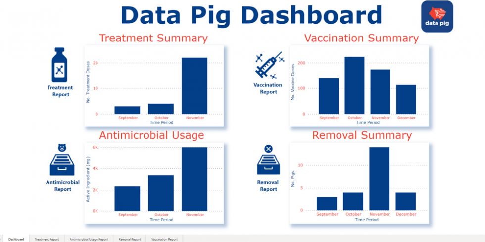 Data Pig | The ultimate app for Swine Health & Production data